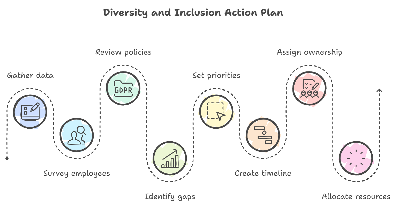 Diversity and inclusion in the workplace examples - Pixel Interview