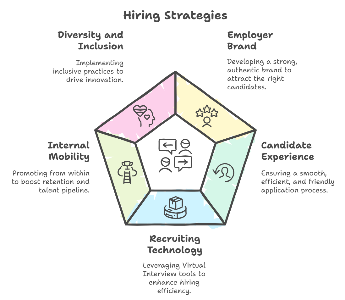 How to Solve 8 of the Most Common Hiring Challenges - Pixel Interview