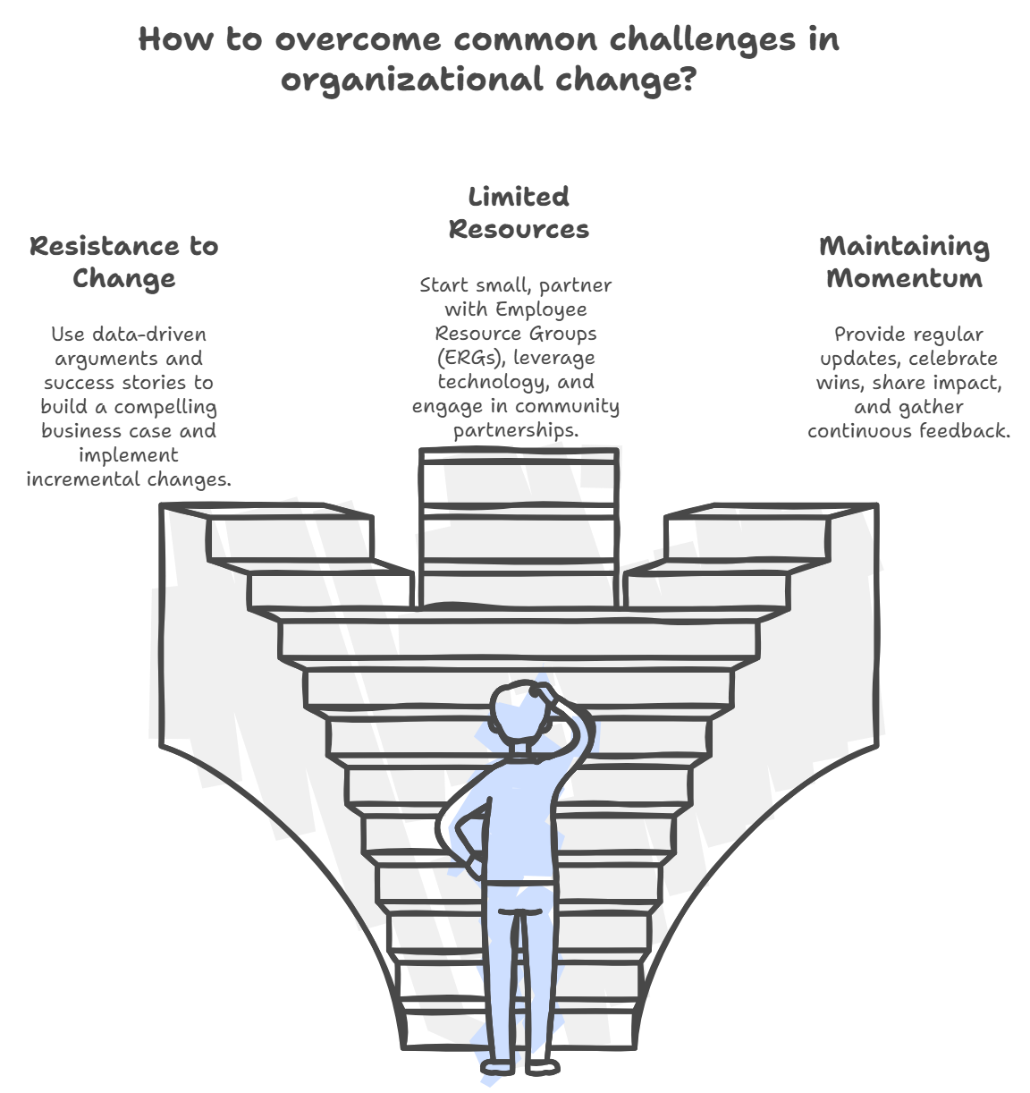 Diversity and inclusion in the workplace examples - Pixel Interview