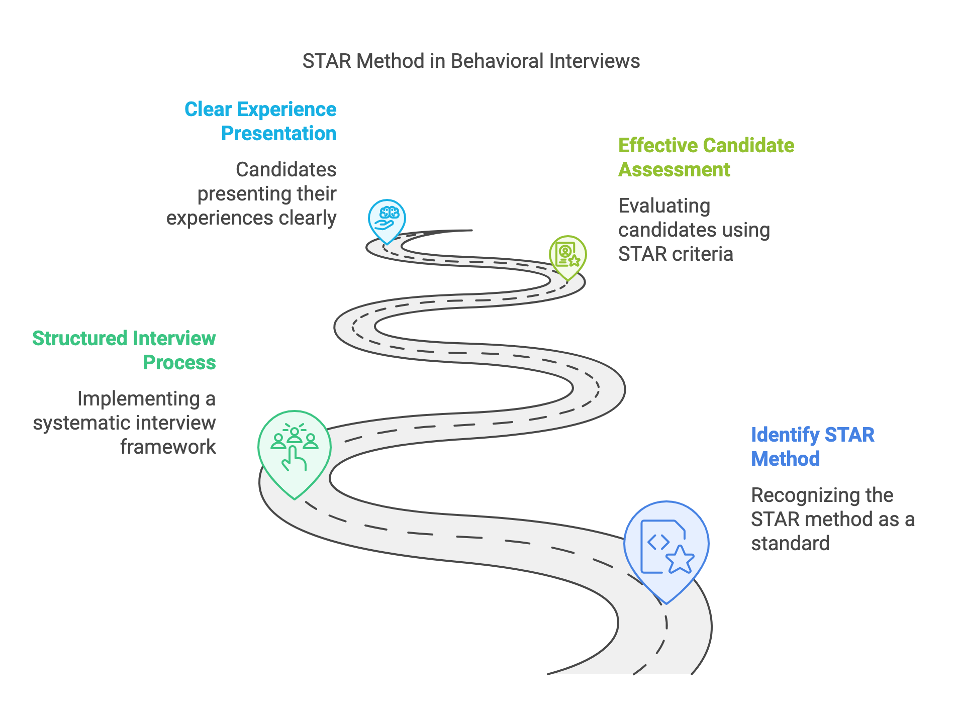 A Recruiter's Guide to Behavioral Interview Questions: Master the Art ...