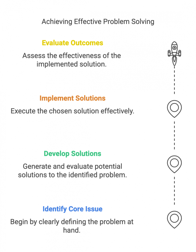 Situational Interview Questions: The Ultimate Guide - Pixel Interview