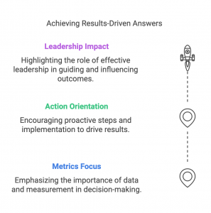 Drive for Results Interview Questions: The Complete Guide - Pixel Interview