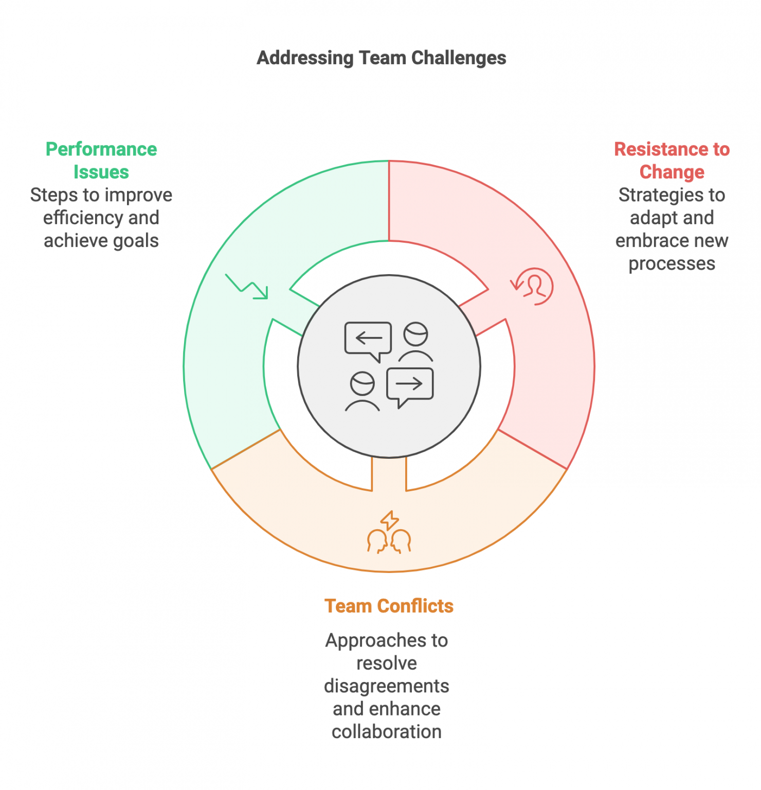 Situational Leadership Interview Questions: Your Complete Guide - Pixel ...