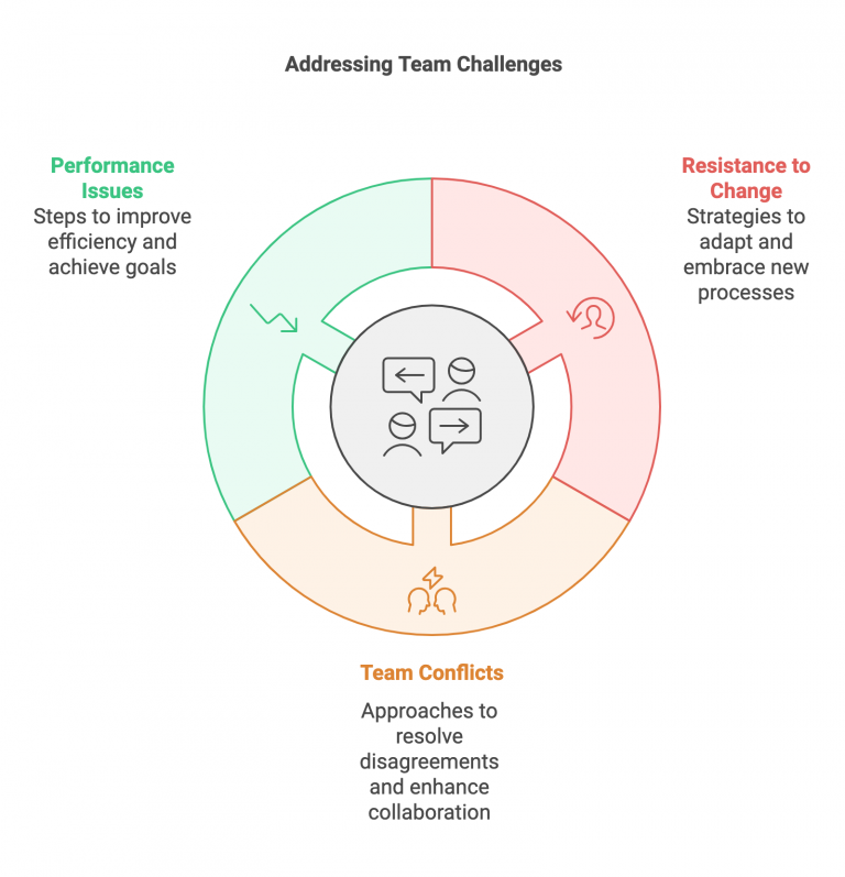 Situational Leadership Interview Questions: Your Complete Guide - Pixel ...