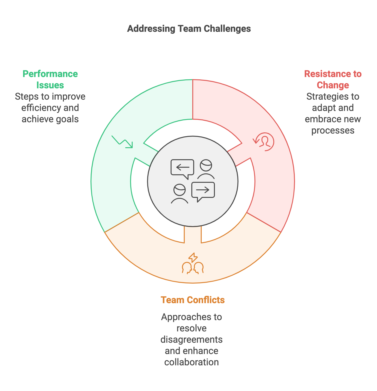 Situational Leadership Interview Questions: Your Complete Guide - Pixel Interview