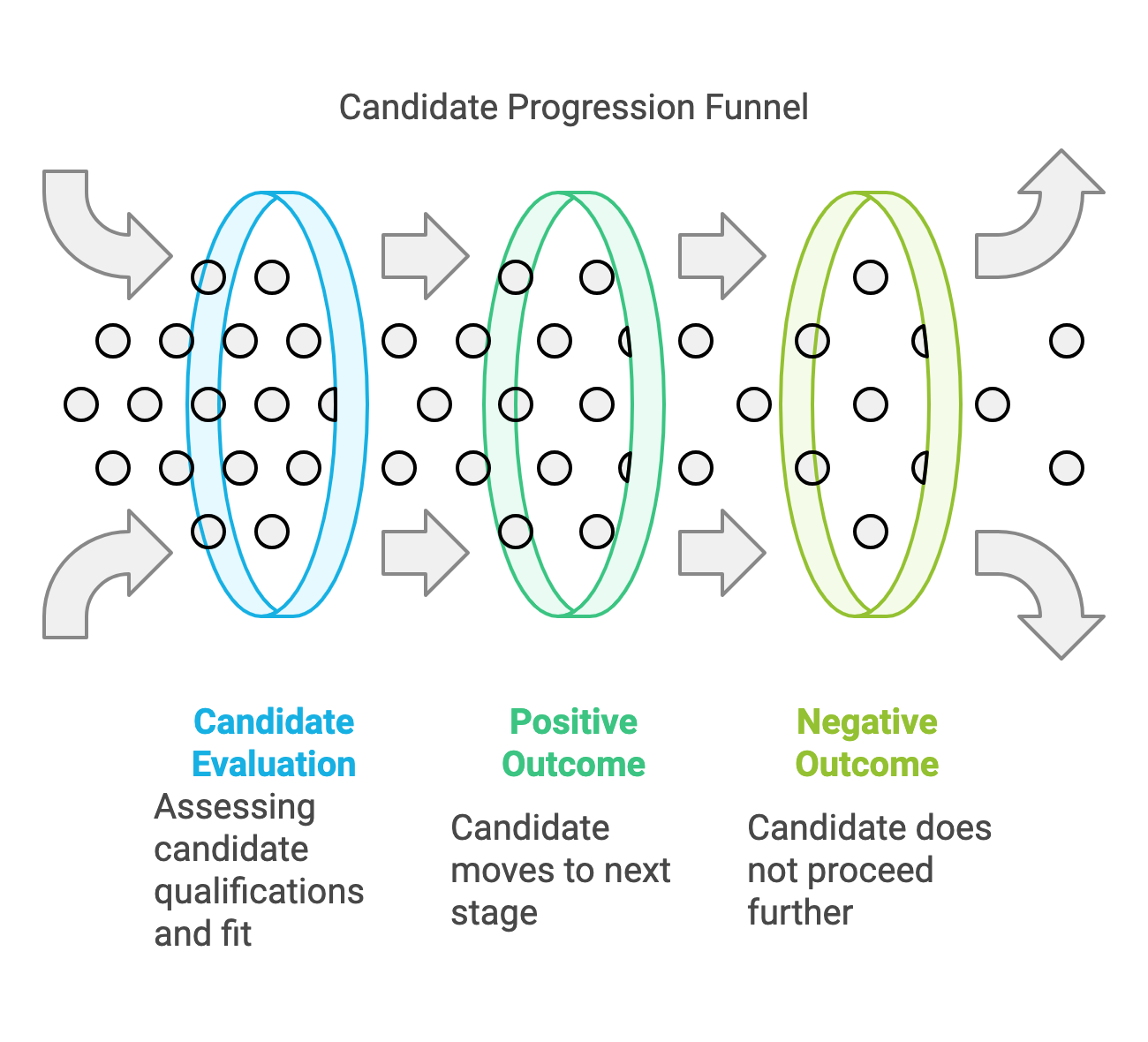 How We Conduct Effective Pre-Screening Interviews - Pixel Interview