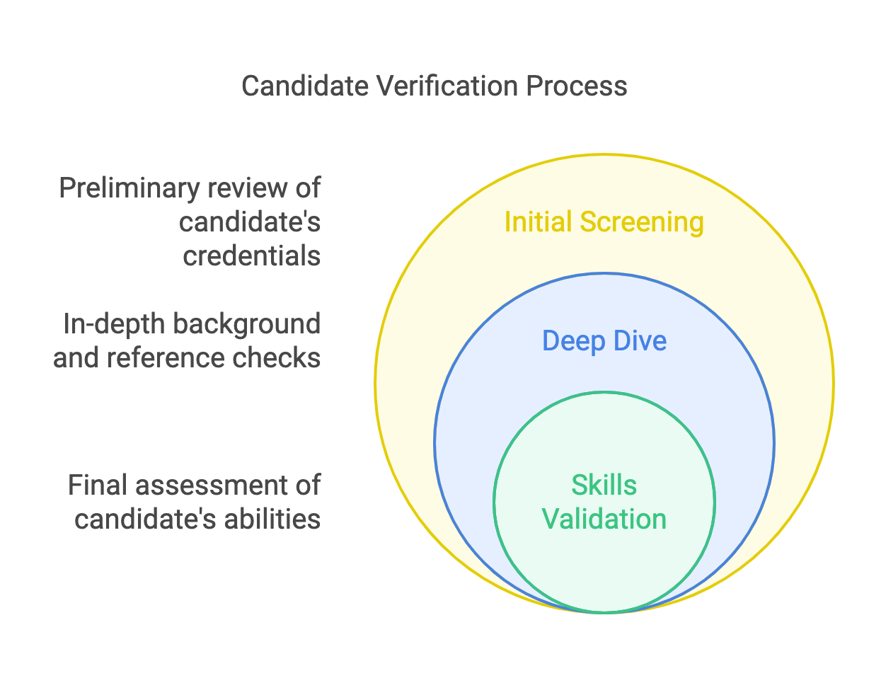 How to Identify Fake Resumes: A Complete Guide for Employers - Pixel Interview