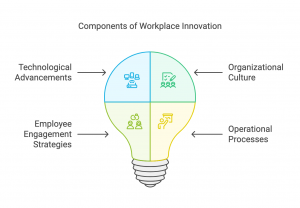 Innovation at Work: Real-World Examples and Implementation Strategies ...