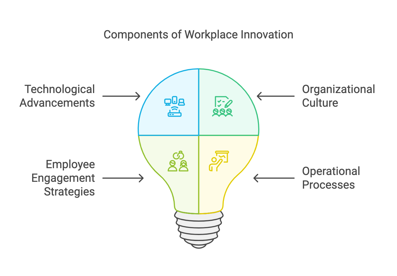 Innovation at Work: Real-World Examples and Implementation Strategies ...