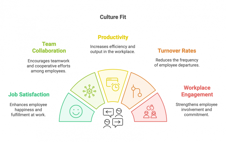 5 Culture Fit Interview Questions to Ask: A Complete Guide - Pixel ...