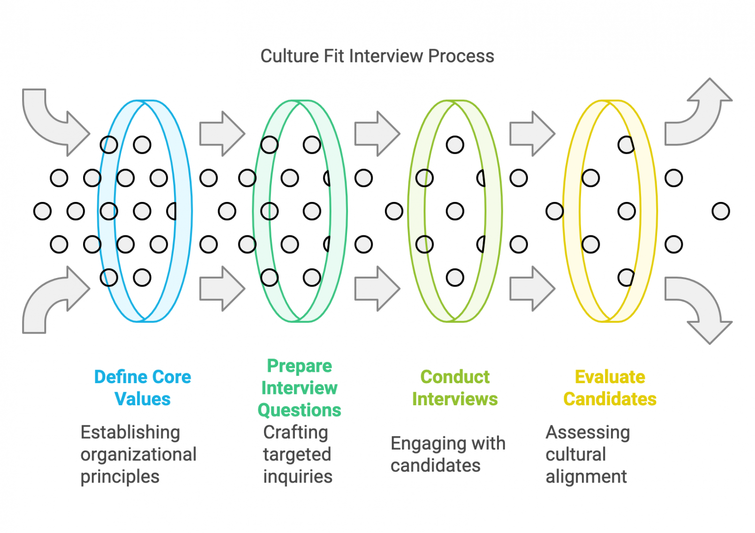 5 Culture Fit Interview Questions to Ask: A Complete Guide - Pixel ...