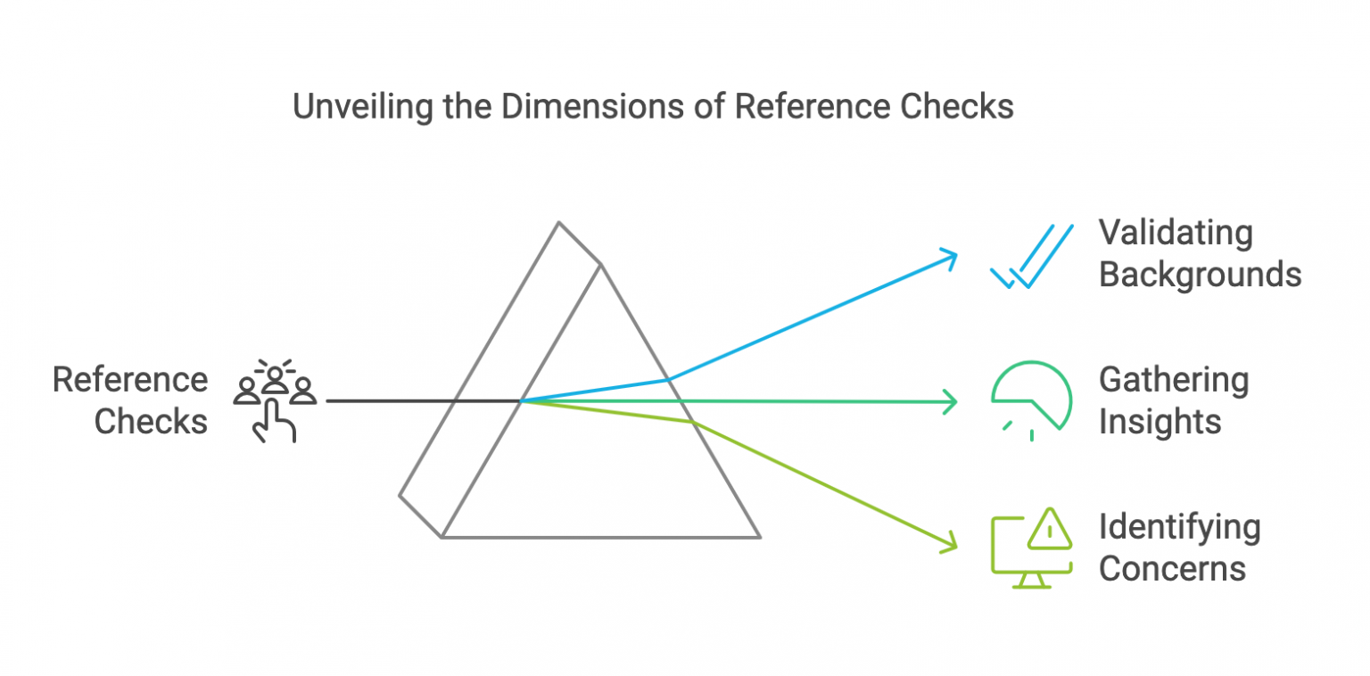 How to Conduct a Better Reference Check: A Complete Guide - Pixel Interview