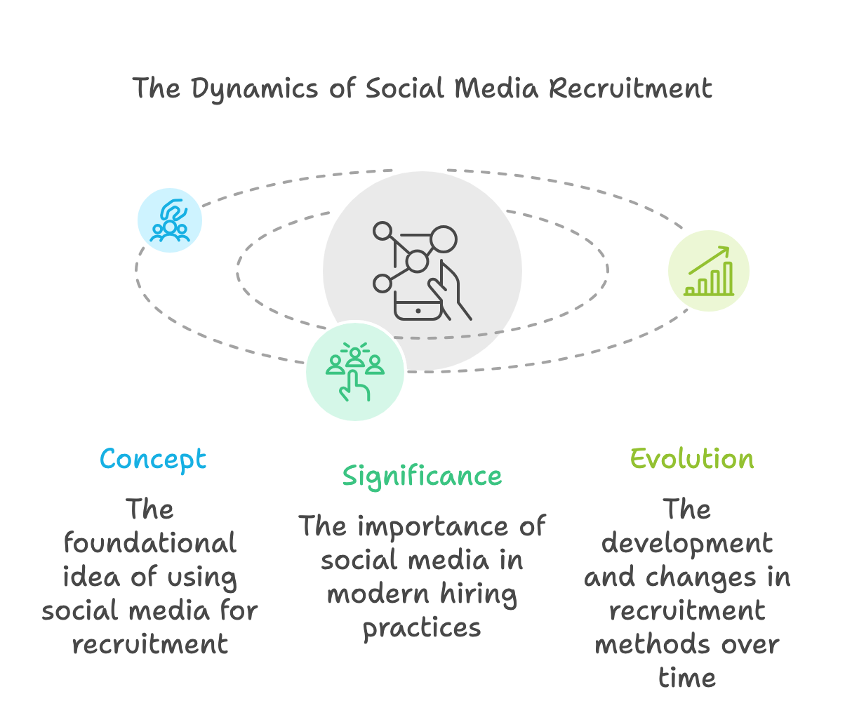 Social Media Recruitment: A Complete Guide to Advantages and ...