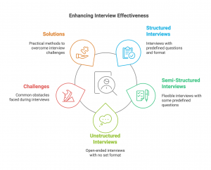 What Are the 3 Types of Interviews? A Complete Guide - Pixel Interview