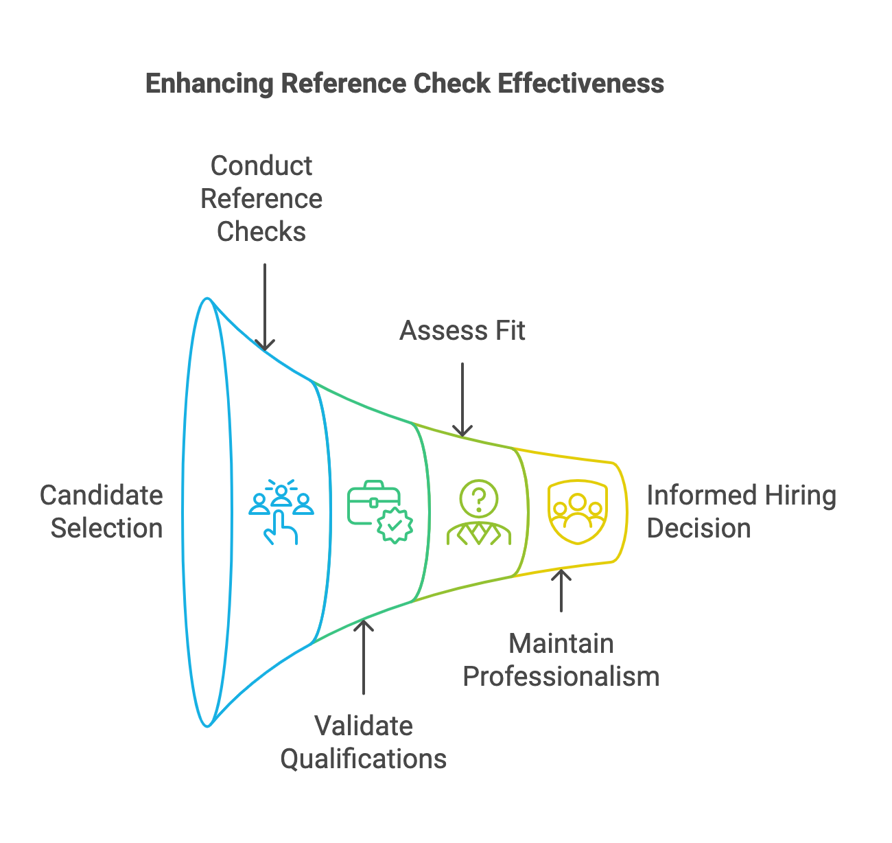 How to Conduct a Better Reference Check: A Complete Guide - Pixel Interview