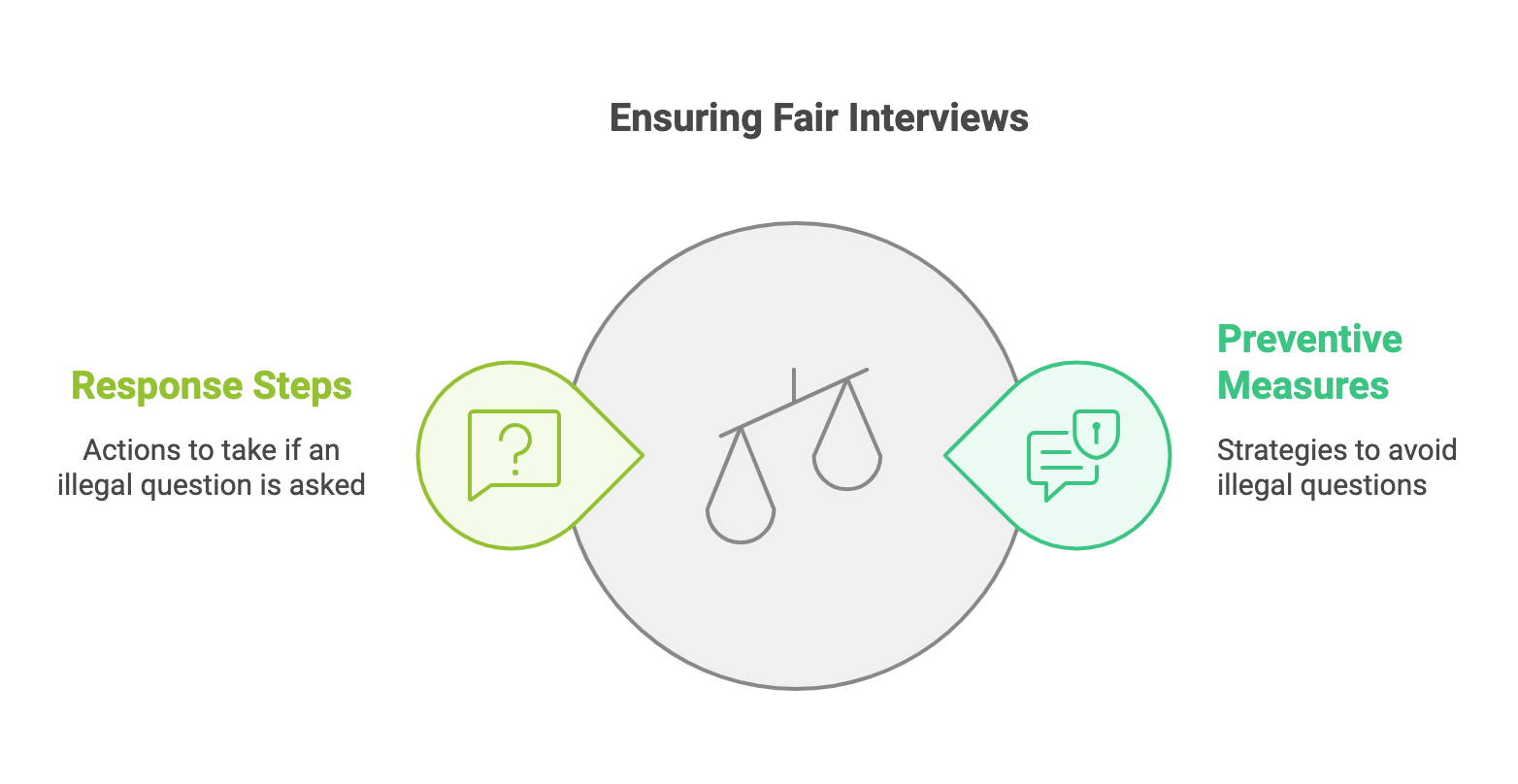 Illegal Interview Questions to Avoid: A Complete Guide - Pixel Interview
