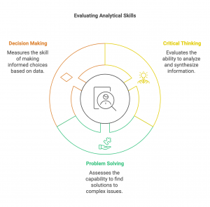 Analytical Thinking Interview Questions: The Ultimate Guide - Pixel ...