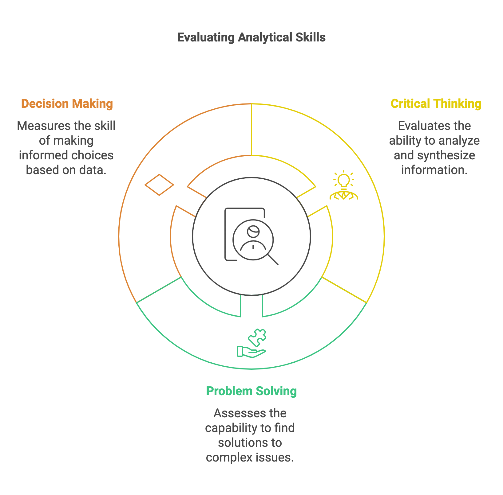 Analytical Thinking Interview Questions: The Ultimate Guide - Pixel ...