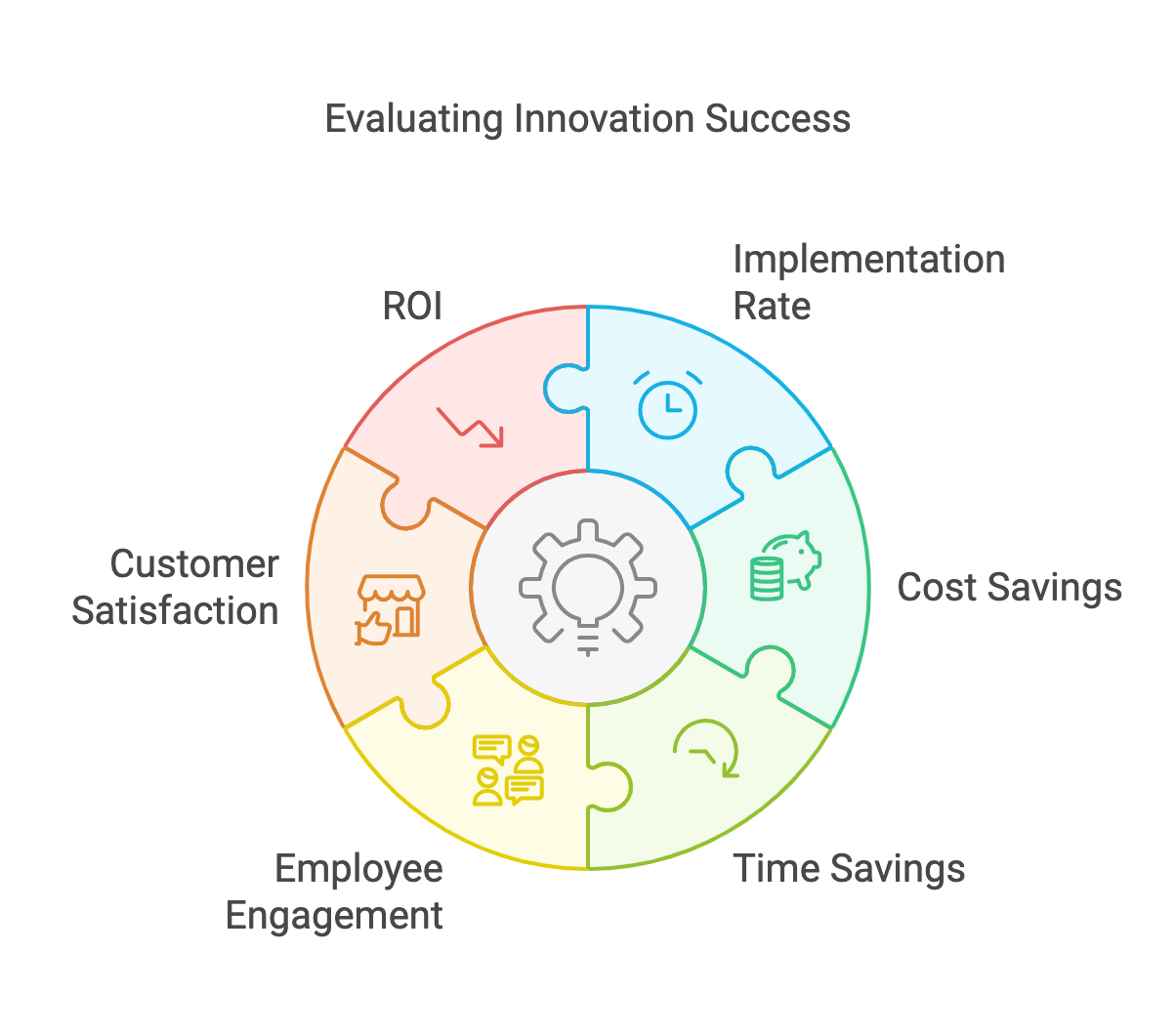 Innovation at Work: Real-World Examples and Implementation Strategies ...