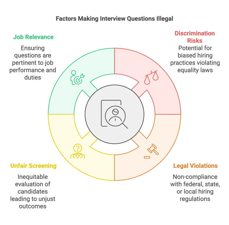 Illegal Interview Questions to Avoid: A Complete Guide - Pixel Interview