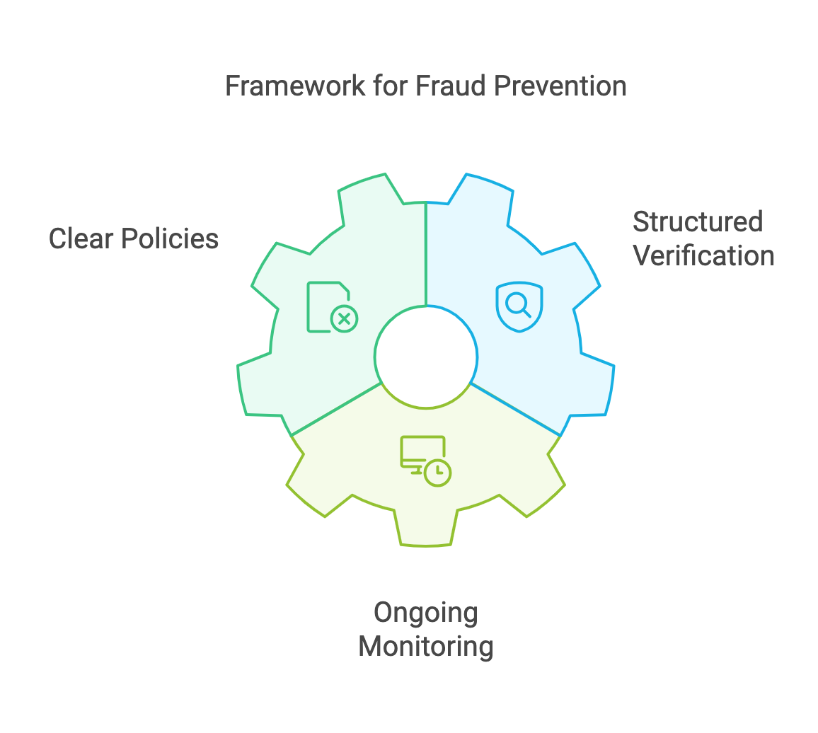 How to Identify Fake Resumes: A Complete Guide for Employers - Pixel ...