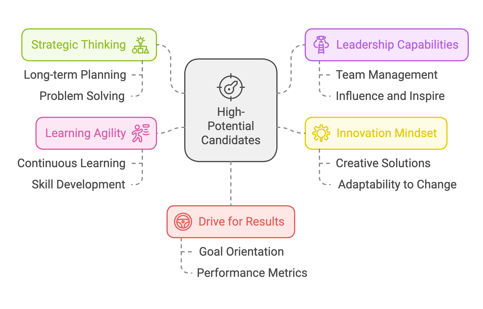 27 Interview Questions to Reveal High Potential in Hires - Pixel Interview