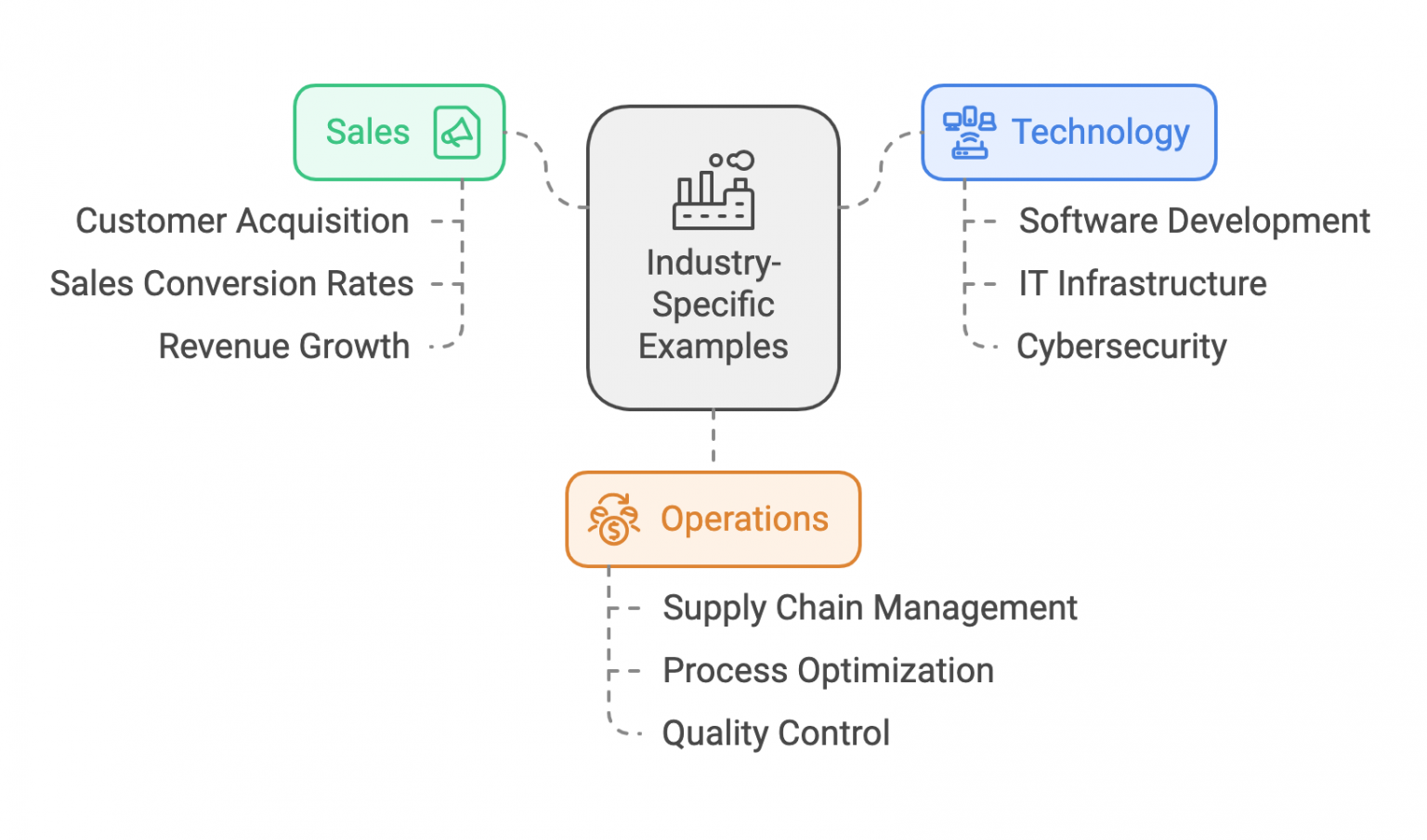 Drive for Results Interview Questions: The Complete Guide - Pixel Interview