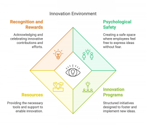 Innovation at Work: Real-World Examples and Implementation Strategies ...