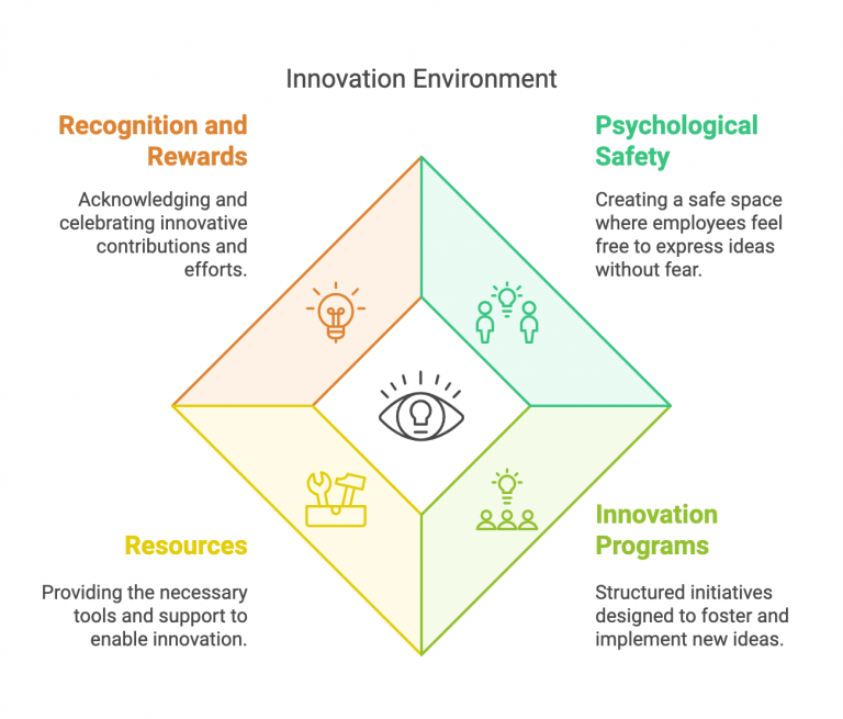 Innovation at Work: Real-World Examples and Implementation Strategies ...