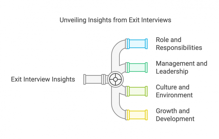 Making Exit Interviews Count: Expert Tips and Strategies - Pixel Interview