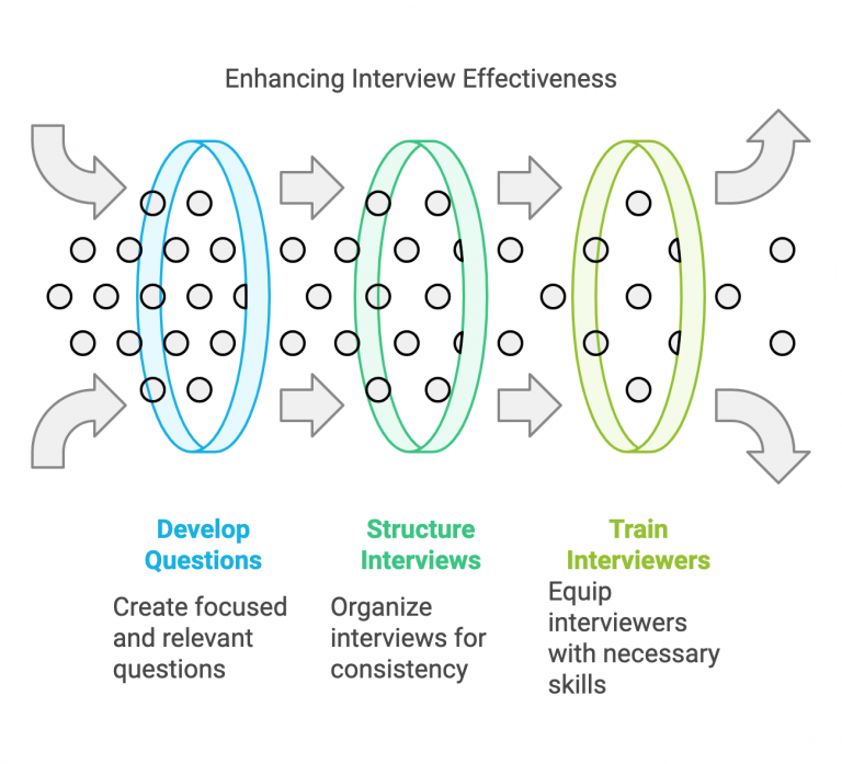 Illegal Interview Questions to Avoid: A Complete Guide - Pixel Interview