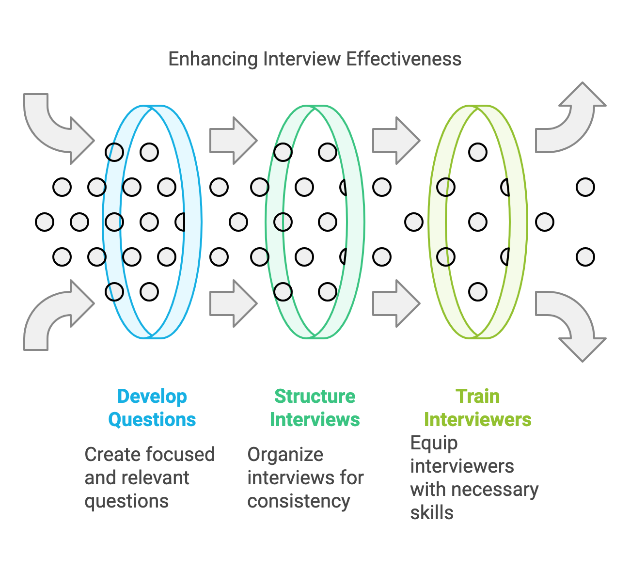Illegal Interview Questions to Avoid: A Complete Guide - Pixel Interview