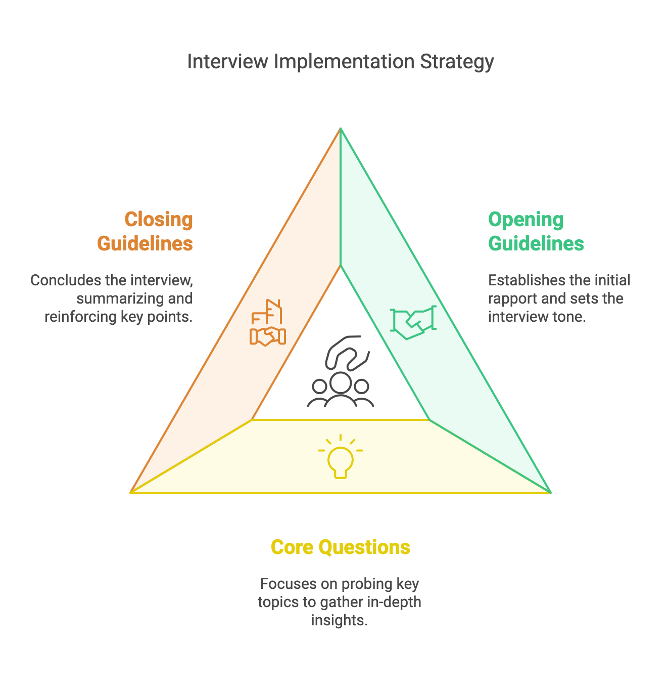27 Interview Questions to Reveal High Potential in Hires - Pixel Interview