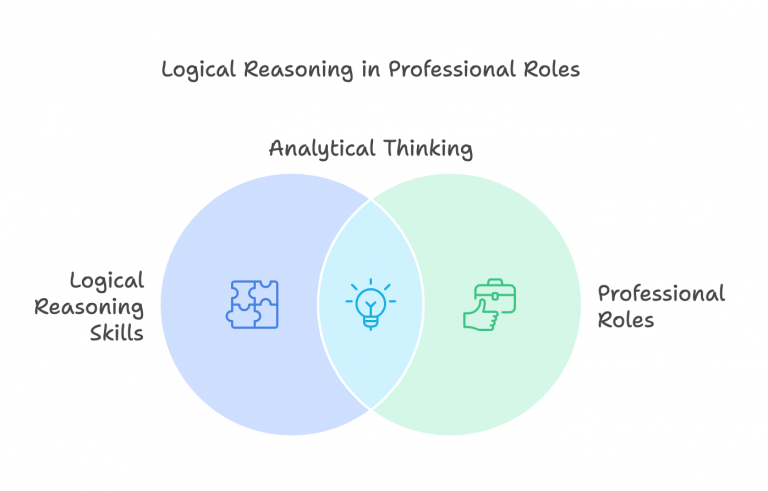 15 Brain Teaser Interview Questions and Answers: A Complete Guide ...