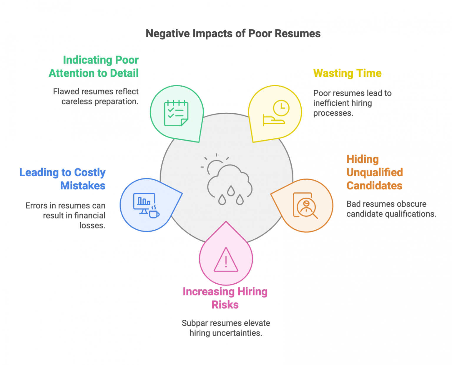 7 Signs of Bad Resumes That You Need to Look Out For - Pixel Interview
