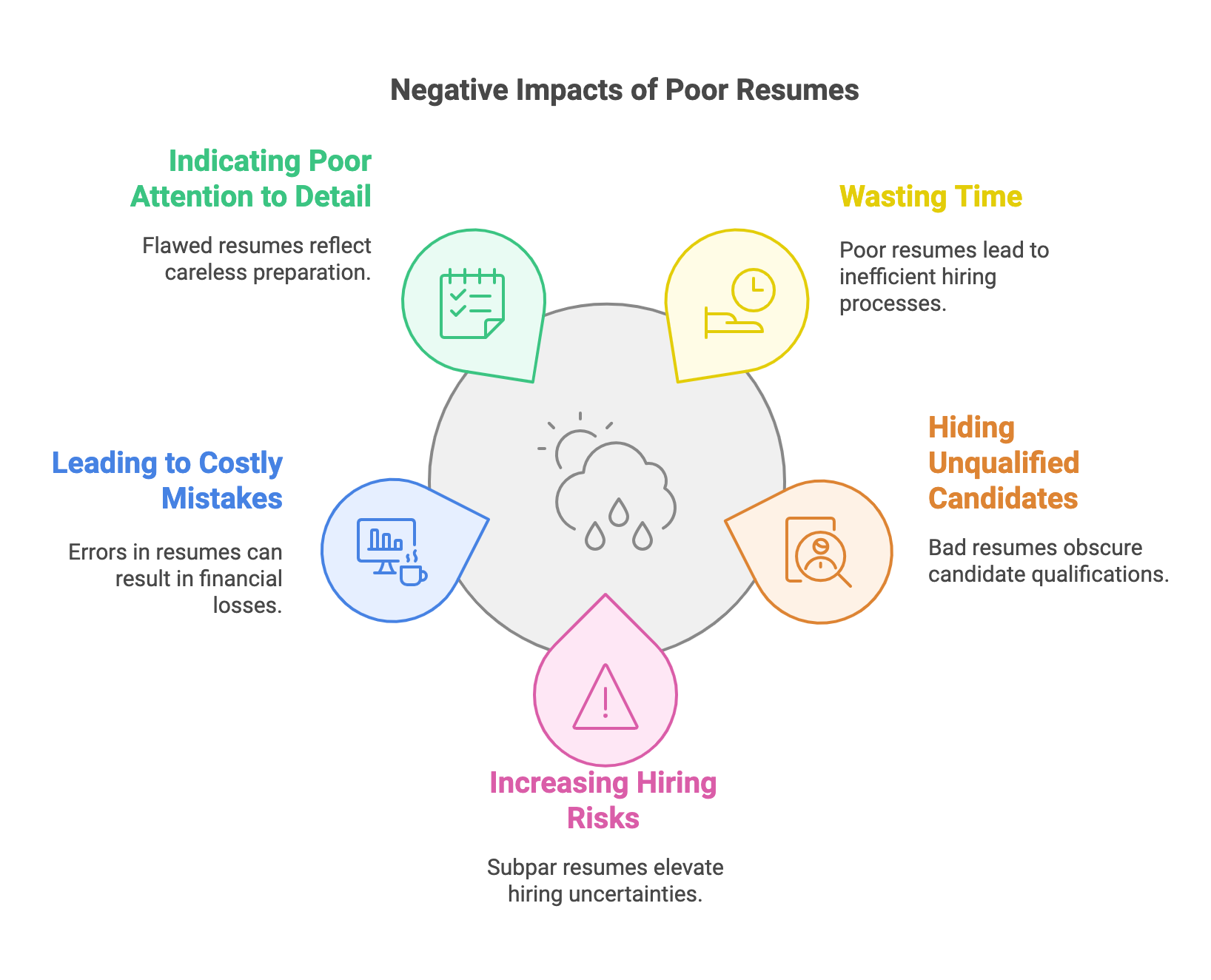 7 Signs of Bad Resumes That You Need to Look Out For - Pixel Interview
