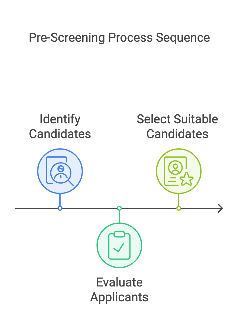 How We Conduct Effective Pre-Screening Interviews - Pixel Interview