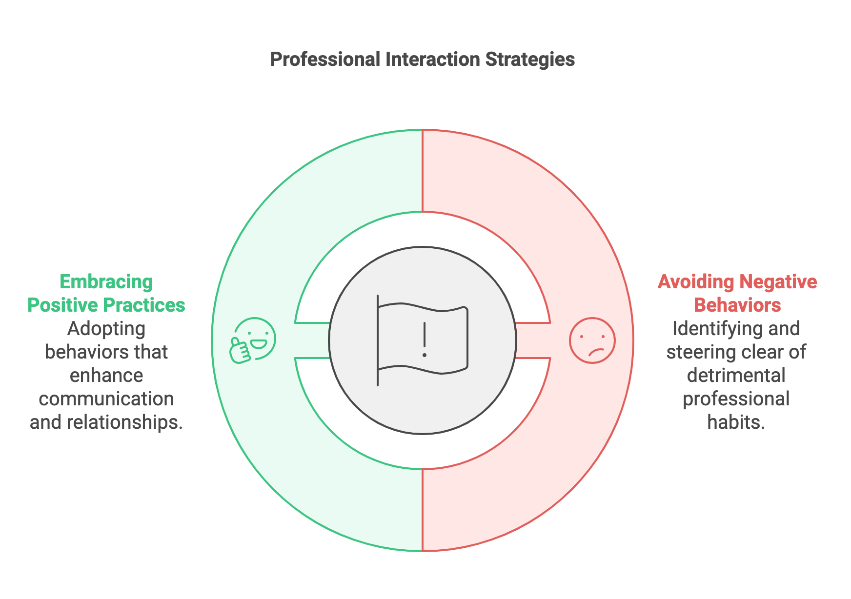 Situational Interview Questions: The Ultimate Guide - Pixel Interview