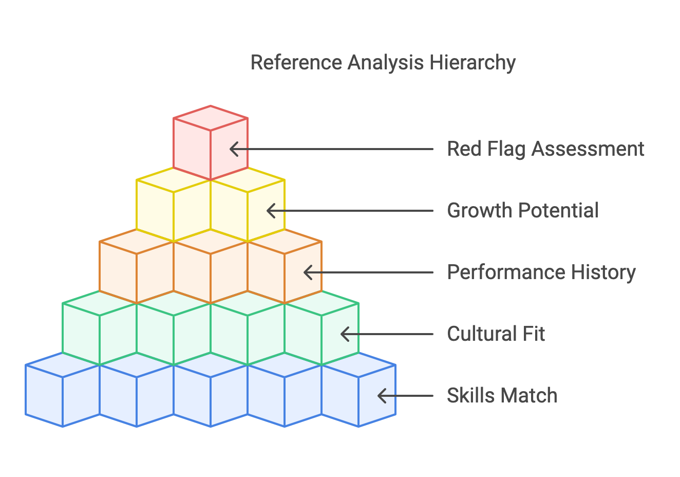 How to Conduct a Better Reference Check: A Complete Guide - Pixel Interview