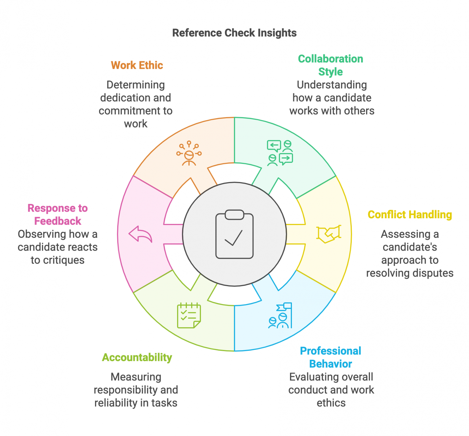 Screen Toxic Employees: Interview Questions That Reveal Red Flags ...