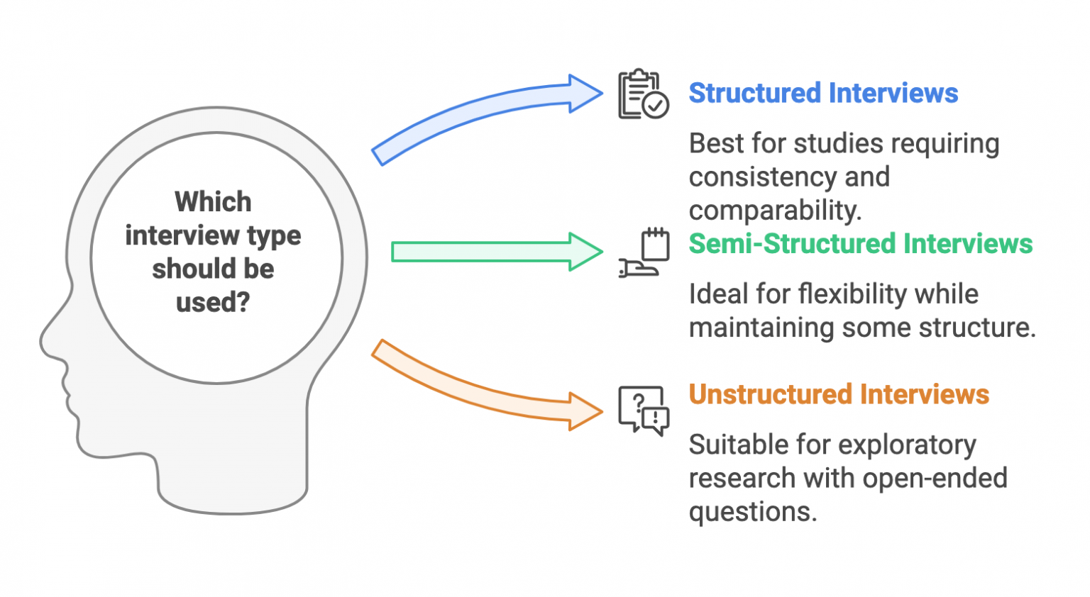 What Are the 3 Types of Interviews? A Complete Guide - Pixel Interview