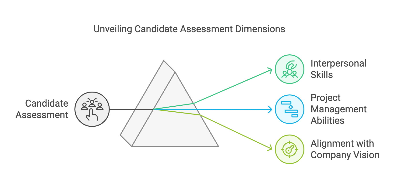 12 Questions for Interviewing the Modern Job Hopper - Pixel Interview