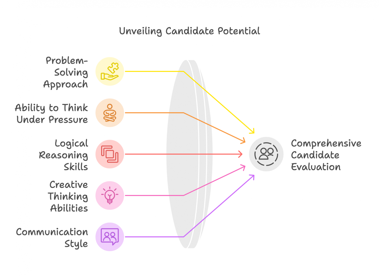 15 Brain Teaser Interview Questions and Answers: A Complete Guide ...