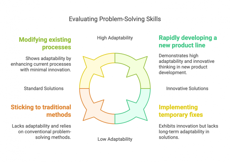 The 7 Essential Troubleshooting Skills for IT Pros - Pixel Interview
