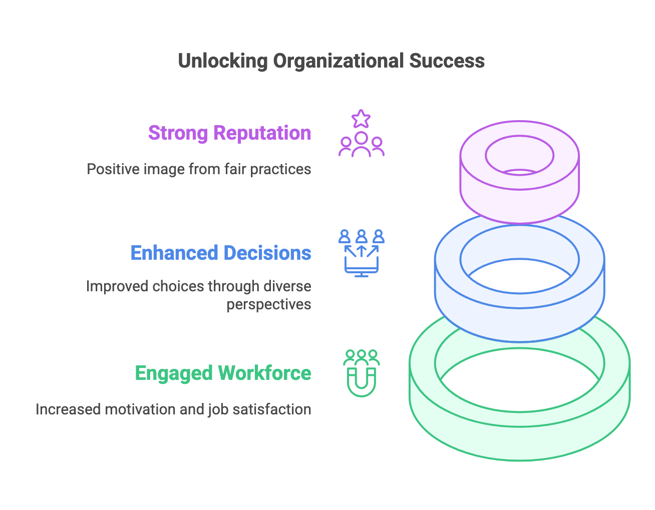 Addressing Unconscious Gender Bias in the Workplace: A Guide for Modern ...