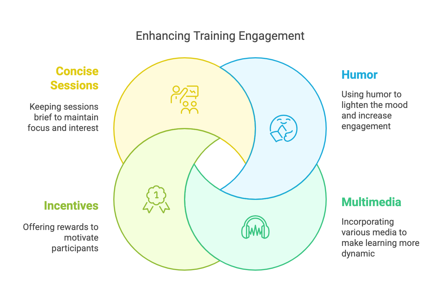 5 Top Tips For How To Make Training Fun - Pixel Interview