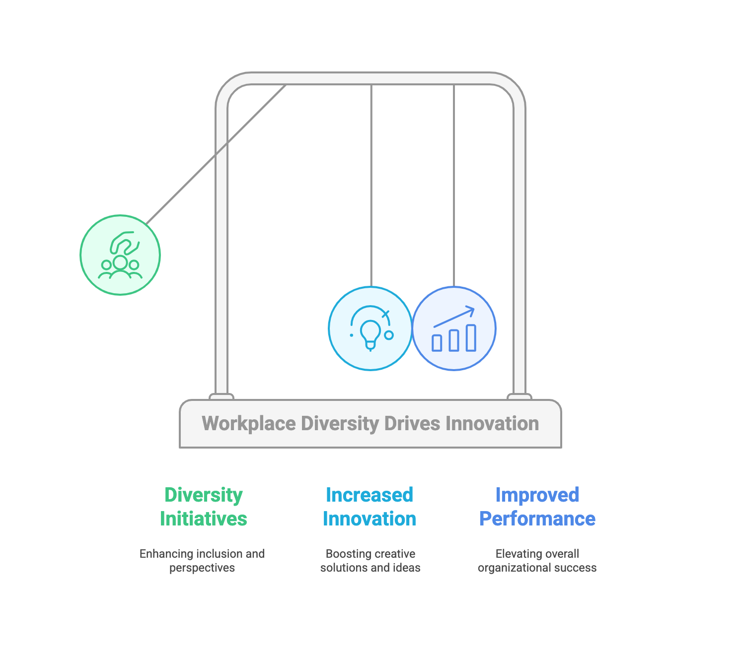 5 Benefits of Diversity in the Workplace: A Complete Guide - Pixel ...