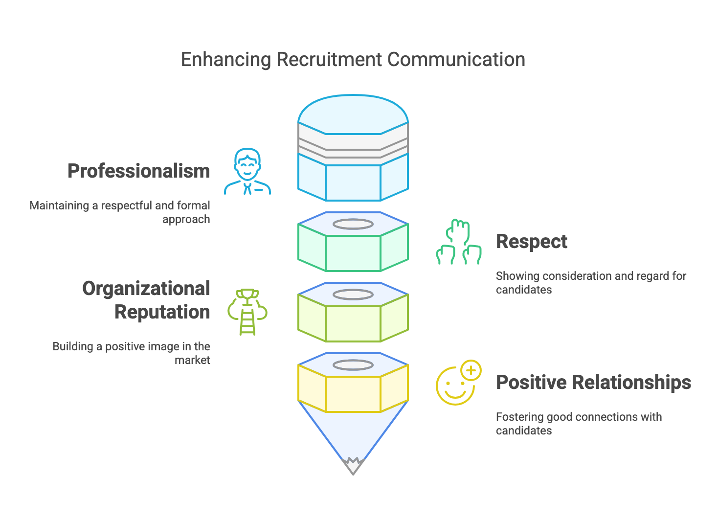 How to Write the Perfect Candidate Rejection Email: A Complete Guide - Pixel Interview
