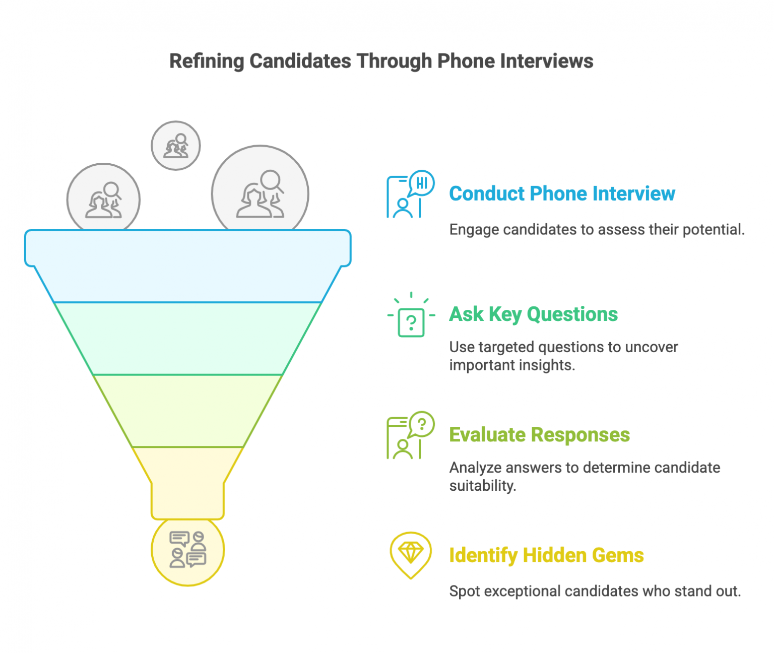 Phone Interview Questions to Ask Job Candidates: A Comprehensive Guide ...