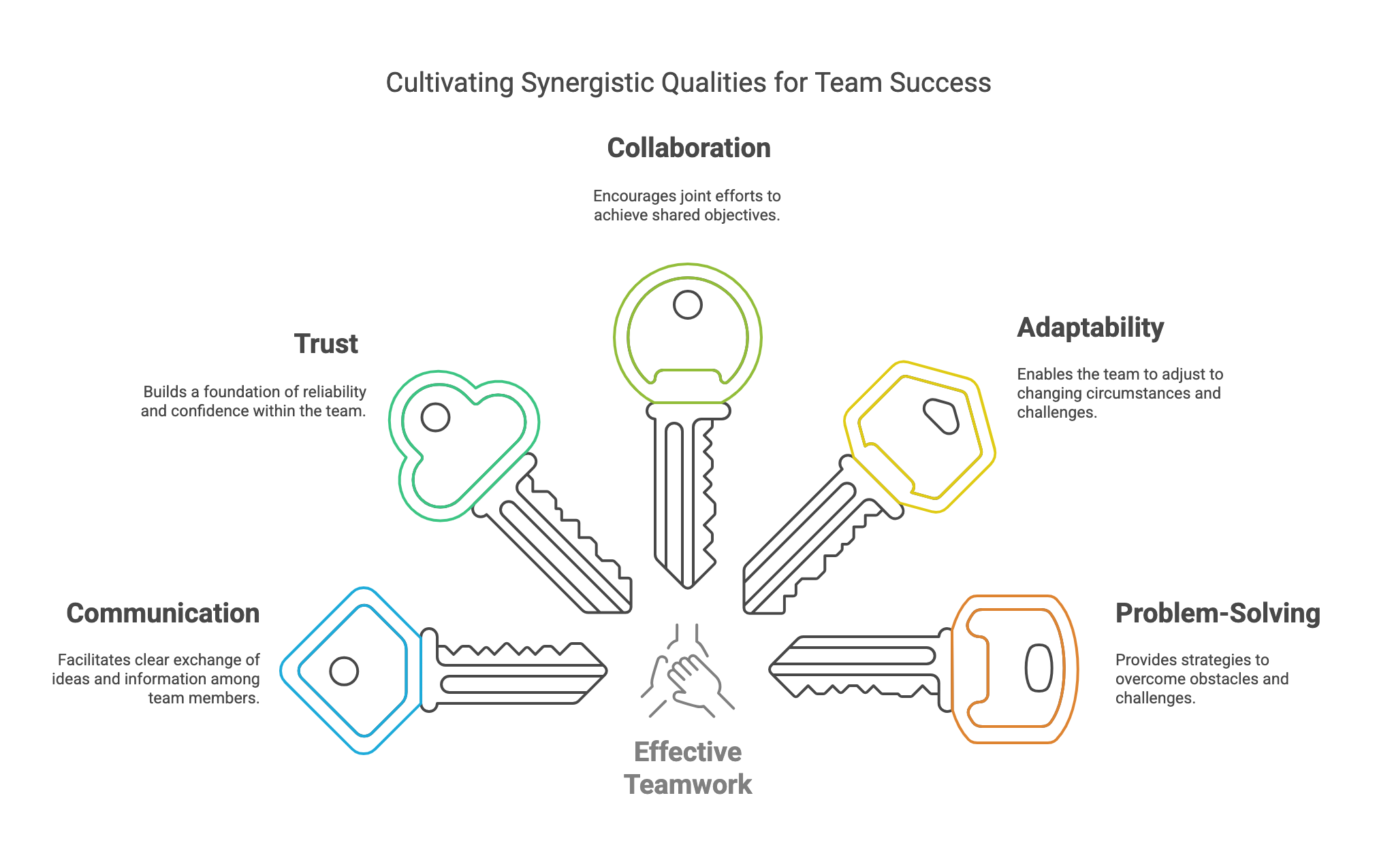 7 Essential Qualities That Make a Team Truly Successful - Pixel Interview